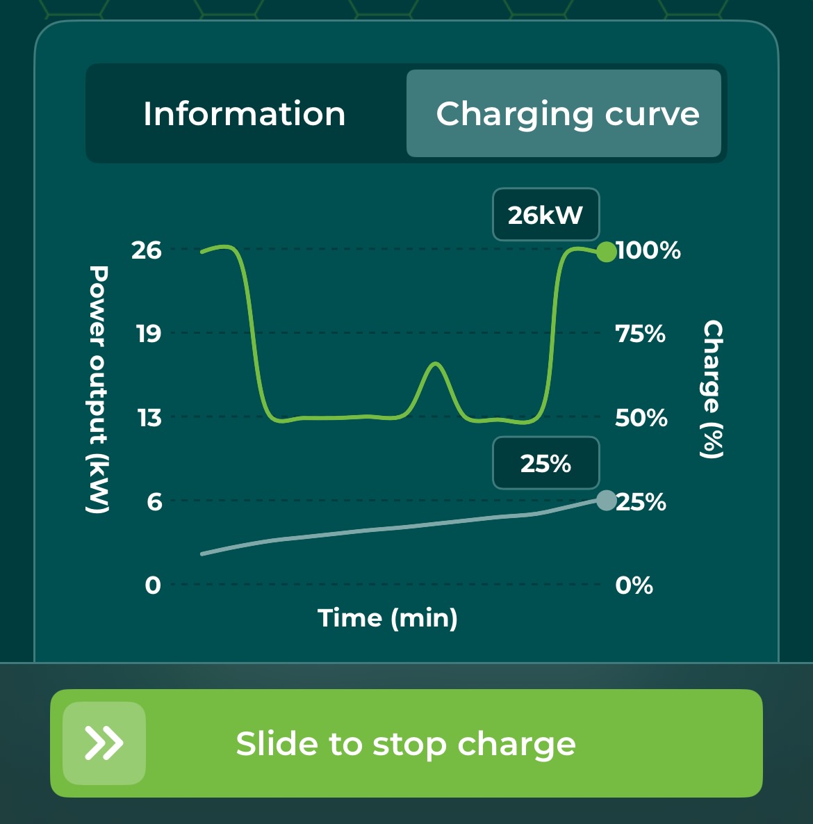 Why so slow… - Tech Stuff